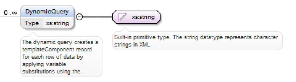 Object Components Definition - DataStar Documentation